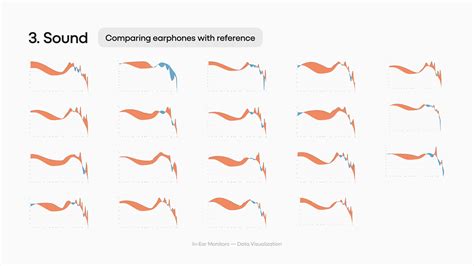 Narrative Data Visualization Choosing Your 1st Iems Behance