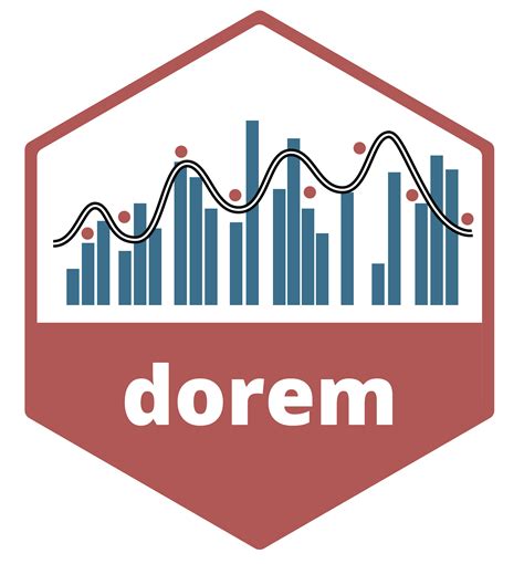 Chapter 17 Appendix A Dorem Package Bmbstats Bootstrap Magnitude