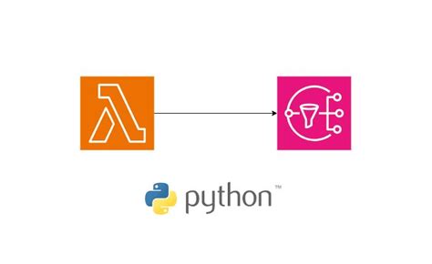 How To Handle Iam User Inactivity Notifications In Aws Arya P B Posted On The Topic Linkedin