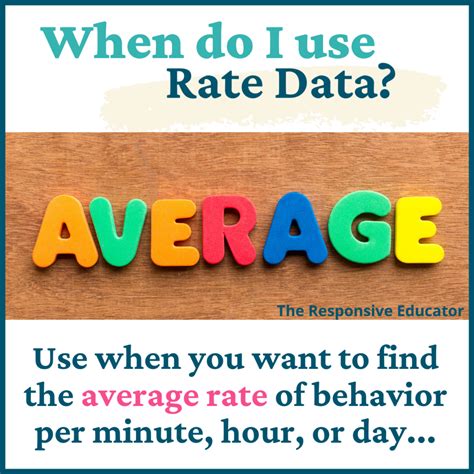 Rate On Excel Made By Teachers