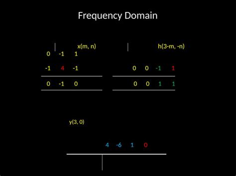 Ch 22 Histogram Image Processing Pptx Technology And Computing
