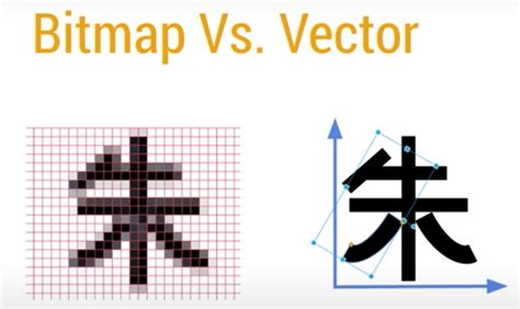 Android Vector Drawables Everything About Vector Assets In By Satya Pavan Kantamani