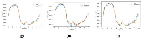 State Estimation For Dc Microgrids Using Modified Long Short Term Memory Networks