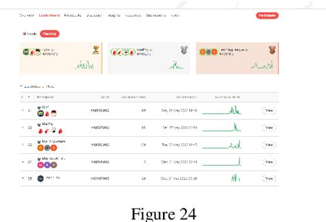 Figure 1 From Ignore This Title And Hackaprompt Exposing Systemic Vulnerabilities Of Llms
