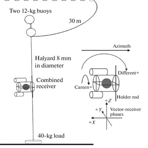 The Block Diagram Of The System Electronics Stm32 Stm32f103rc