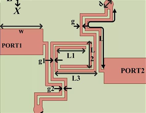 Layout Of Compact Meta Material Inspired Dual Band Band Pass Filter