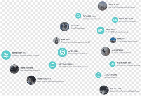 Logo Brand Timeline Logo Microsoft Azure Png Pngegg