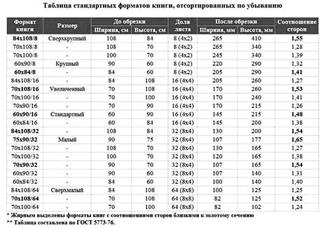 Формат книги калькулятор