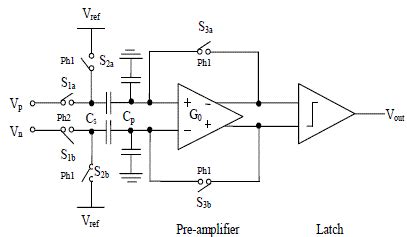 Offset Reduction Of CMOS Based Dynamic Comparator By Using Charge Storage Techniques A