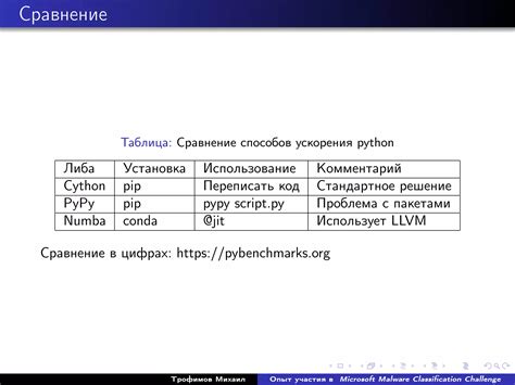 Опыт участия в Microsoft Malware Classification Challenge Михаил Трофимов Machine Learning