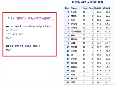 Sasdata Step中使用first和last变量筛选每一组中的第1条和最后1条观测sas First分组 Csdn博客 Sasdata Step中使用first和last变量筛选每一组中的第1条和最后1条观测sas First分组 Csdn博客