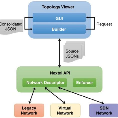 Pdf Software Defined Security Monitoring In 5g Networks
