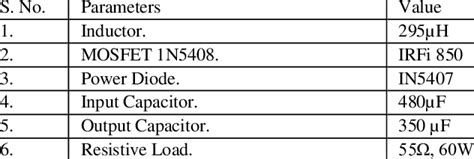 For The Boost Converter These Values Are Used Download Scientific Diagram