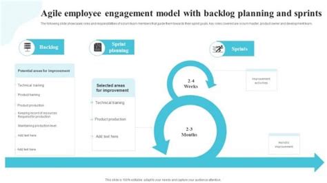 Agile Employee Engagement Model With Backlog Planning And Sprints Clipart PDF