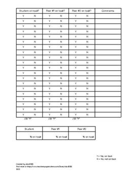 Time On Task Data Collection By AbcdEBD TPT
