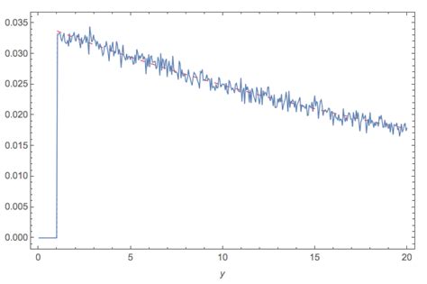 Java Unable To Get Response Of Call In Postman Stack Overflow