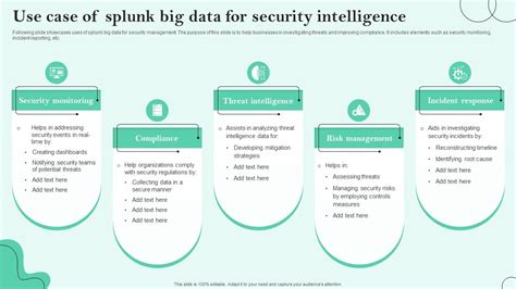 use case of splunk big data for security intelligence ppt sample
