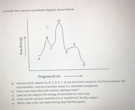 Solved Consider The Reaction Coordinate Diagram Shown Below