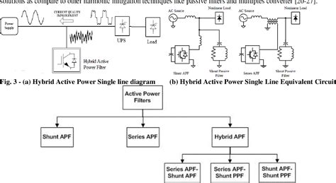 Figure 2 From Design And Implementation Of Hybrid Active Power Filter Hapf For Ups System