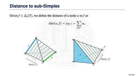 Chapter 3 Geometric Decomposition Of Smooth Finite Elements Camtips