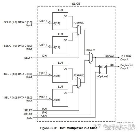 mux多路选择器（multiplexer） 知乎