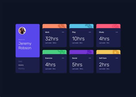 Frontend Mentor Responsive Time Tracking Dashboard Html Css Js Coding Challenge Solution