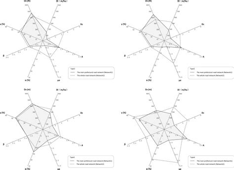 The Spatial Characteristics Of Each Type Download Scientific Diagram