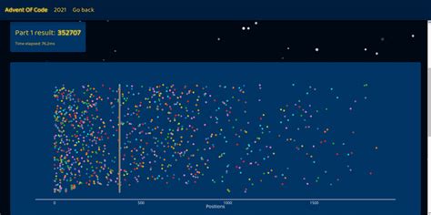 2021 Angular Typescript Website With Visualizations For Every Solution Radventofcode