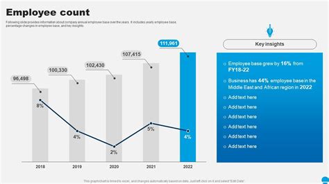 Employee Count Sap Company Profile Ppt Rules Cp Ss Ppt Example