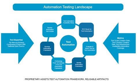 Verification And Validation Webwings