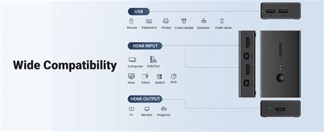 UGREEN K Hz HDMI KVM Switch UGREEN EU