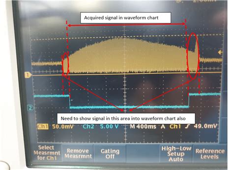 Ni Scope Trigger Configuration Need To Acquire More Signal That Out