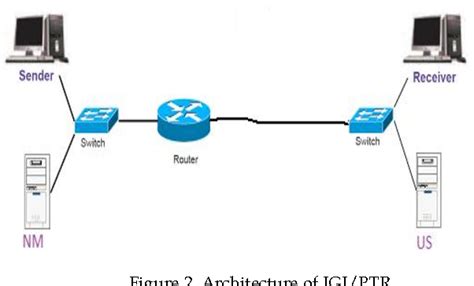 Figure 2 From A Practical Approach To Available Bandwidth Estimation Techniques Abets For An