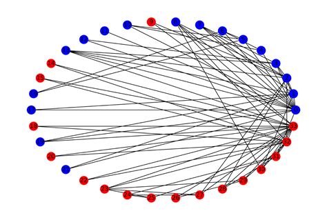 A Beginners Guide To Graph Neural Networks Using Pytorch Geometric Part 2 Towards Data Science
