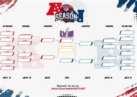 Nfl Schedule Playoffs 2025 Espn Samuel Oldfield