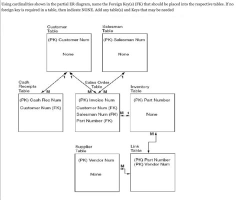 Solved Using Cardinalities Shown In The Partial Er Diagram