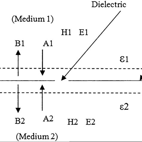 Integration Of The Adaptive Transversal Algorithm Download Scientific Diagram