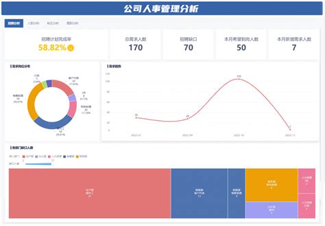 Oa审批的数据还能进行分析?这几张模版带你完美利用oa审批内的价值!——九数云bi Oa审批的数据还能进行分析?这几张模版带你完美利用oa审批内的价值!——九数云bi