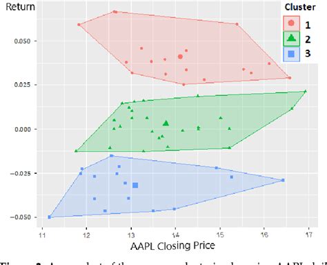 Figure 2 From Stock Portfolio Management By Using Fuzzy Ensemble Deep Reinforcement Learning