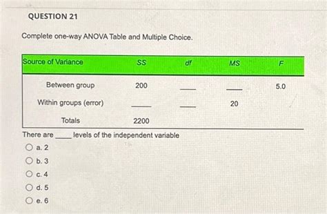Solved Complete One Way Anova Table And Multiple Choice