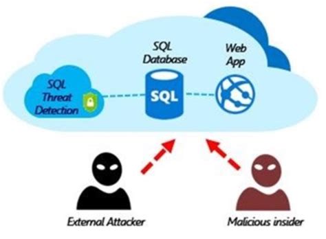 Azure Sql Database 보안 기능 개요