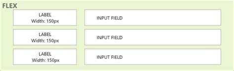 Important Steps To Build Forms In HTML And Style Using CSS