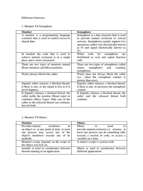 Difference Pdf Thread Computing Concurrent Computing