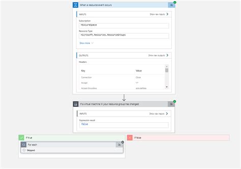Logic App To Monitor Azure Vm Not Sending Expected Emails Stack Overflow