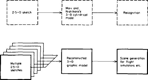 Figure 1 From Constructing 3 D Object Models Using Multiple Simulated 2