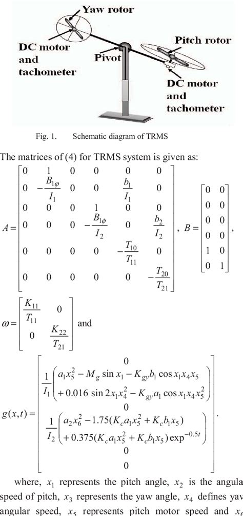 figure 1 from adaptive fuzzy low pass filter based l1 adaptive