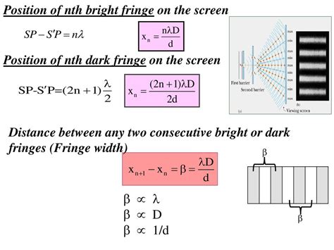 10b11ph111 Wave Physical Optics Modern Physics Interference Ppt