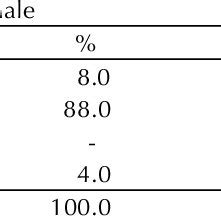 Diagnostic Distribution ICD By Sex Download Table