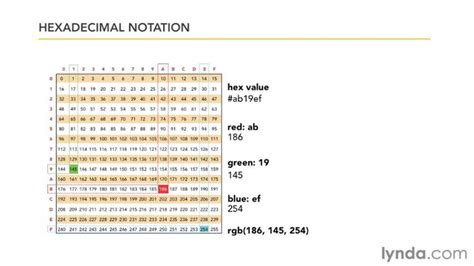 Hexadecimal Notation Hexadecimal Notation