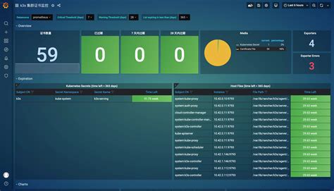 Wireguard 教程：使用 Prometheus 监控 Wireguard 云原生实验室 Kubernetesdockeristioenvoyhugogolang云原生